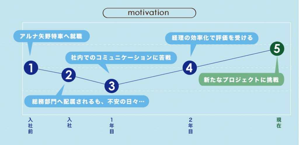 motivation-fusegi - 株式会社アルナ矢野特車